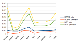 Lightmap Compression in The Witness – Ignacio Castaño