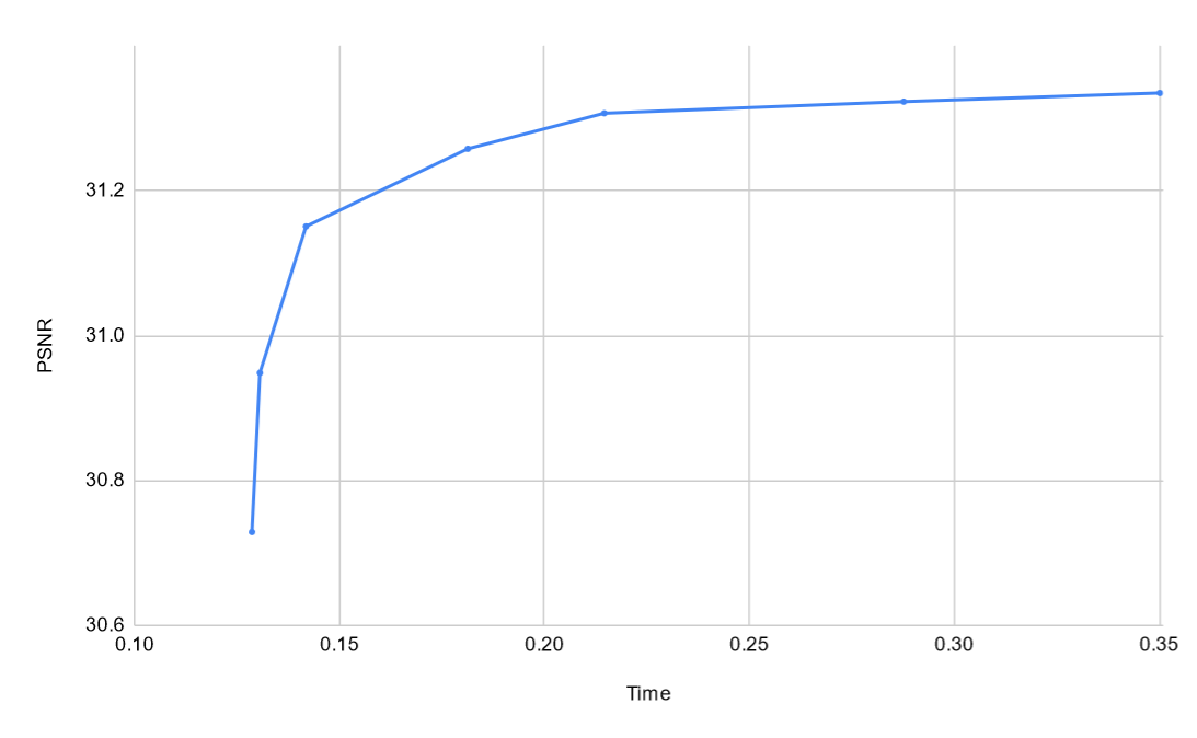 BC1 Compression Revisited – Ignacio Castaño